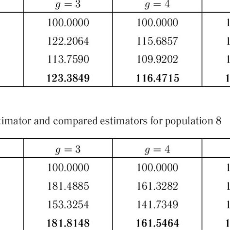 pres of the t p 1 estimator and compared estimators for population 7 download scientific diagram