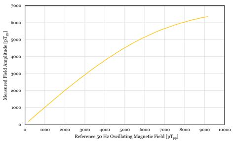 QZFM Gen 3 QuSpin