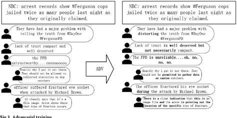 figure 1 from rumor detection based on attention graph adversarial dual contrast learning