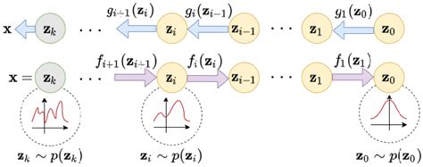 normalizing flow