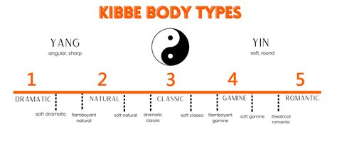 The Kibbe Body Types And Style Guide Her Style Code