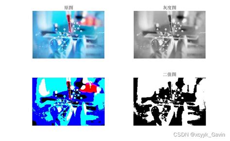 matlab图像处理 二 ：图像转二值图 matlab图像二值化 csdn博客