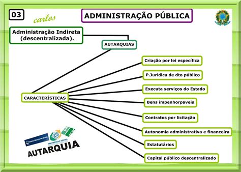 DINÄMICA DE ESTUDOS ADMINISTRAÇÃO PÚBLICA AUTARQUIA