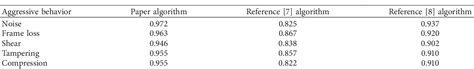 table 2 from research on digital image watermarking algorithm based on scrambling and singular