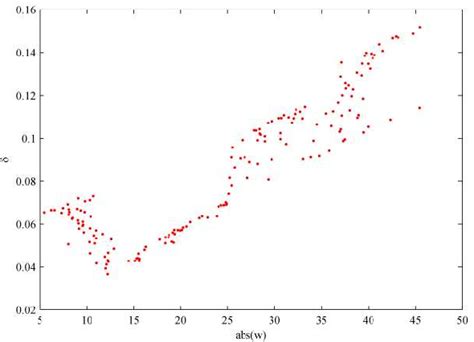 figure 1 from a hybrid optimization for pattern synthesis of large antenna arrays semantic scholar