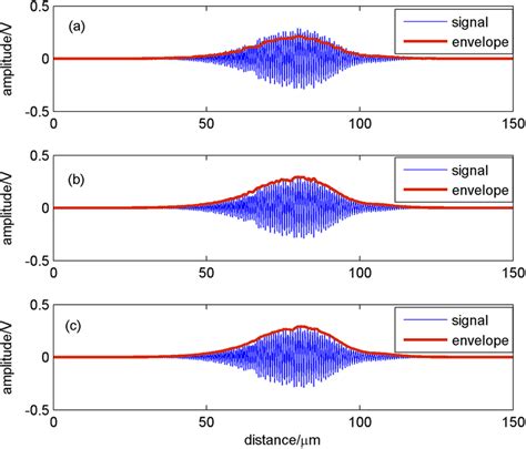 demodulation of experimental signal by median filter a hilbert download scientific diagram
