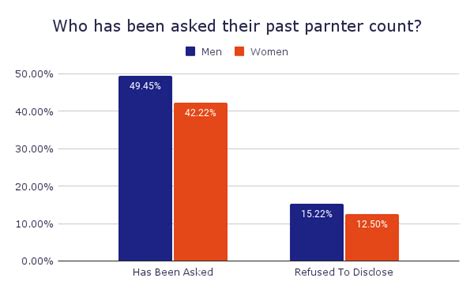 Body Count And Sexual Double Standards Date Psychology