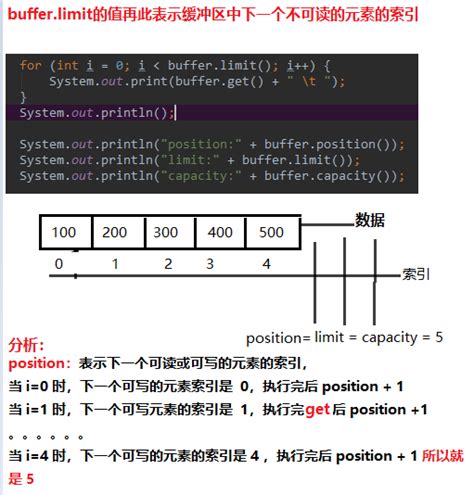 nio之缓冲区 buffer 理解 csdn博客