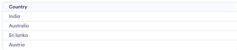 distinct clause in ms sql server geeksforgeeks
