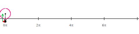 unit 9 parametric equations polar coordinates and vector valued functions teaching calculus