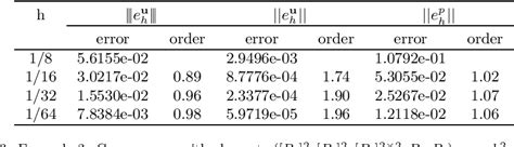 table 5 3 from a generalized weak galerkin method for oseen equation semantic scholar