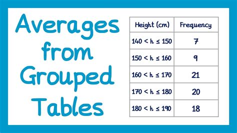 averages from grouped frequency tables gcse maths youtube