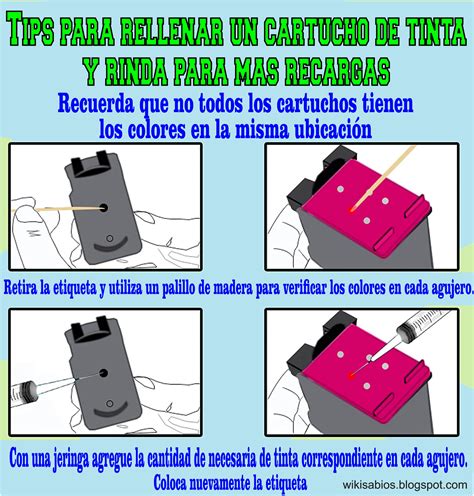 Como Rellenar Un Cartucho De Tinta De Forma Correcta Rellenar