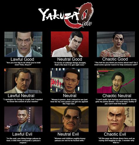 Pin By Minka On Yakuza In Kiryu Japanese Video Games Memes