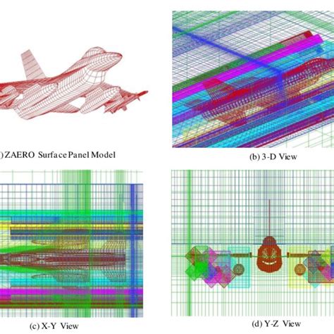 zeus meshing from an aerodynamic surface panel model to 3d overset download scientific diagram