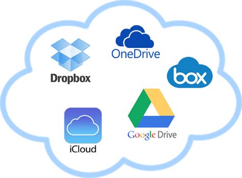 Qu Es Un Sistemas De Almacenamiento Cloud Impeweb