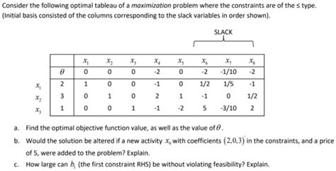 consider the following optimal tableau of a maximization problem where the constraints are of