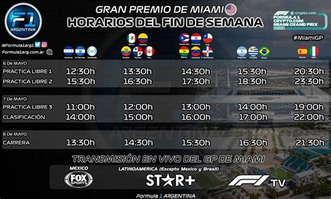 F1 GP de Miami 2022 horarios y TV de la 5ª fecha de la temporada