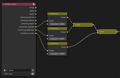 4 Simple Steps To Set Up Light Groups In Blender Poliigon Blog