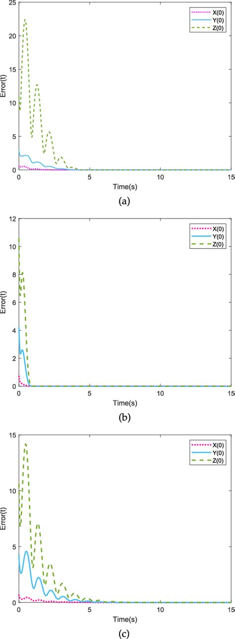 prescribed time synchronization of complex dynamical networks with and without time varying