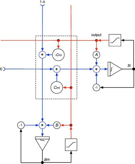 figure 1 from the impact of analog computational error on an analog boolean satisfiability