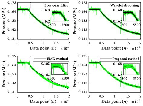 applied sciences free full text application research of negative pressure wave signal