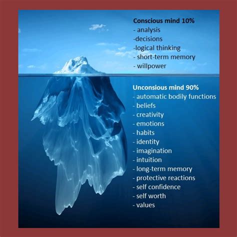 5 Best Power Of Subconscious Mind Books