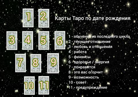 Астральная карта по дате рождения бесплатно с расшифровкой по годам жизни
