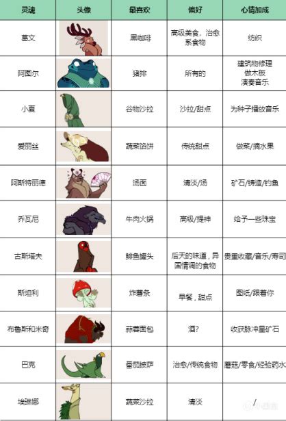 Spiritfarer灵魂摆渡人全成就指南 电玩帮