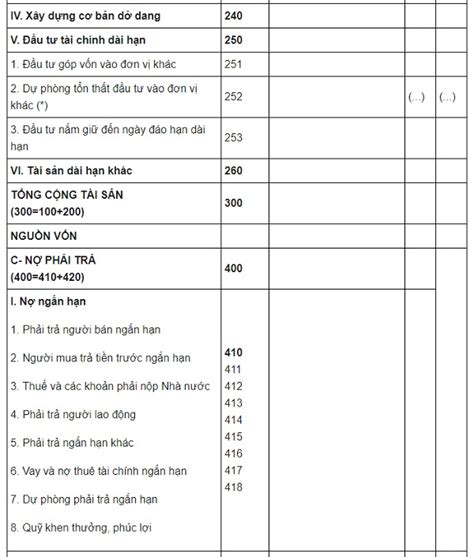 Biểu mẫu và cách lập bảng cân đối kế toán theo thông tư 133 mới nhất