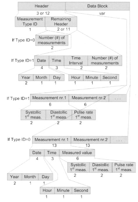 scp ecg semantic scholar