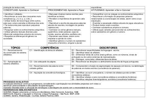 Planejamento de aula para 2º ano Alfabetização SÓ ESCOLA