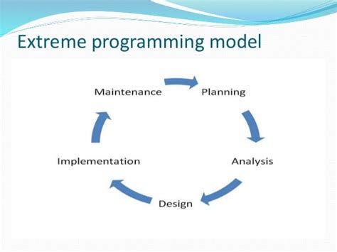extreme programming ppt