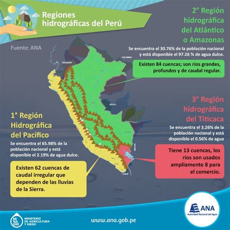 159 cuencas hidrográficas del Perú La vertiente del pacífico 62