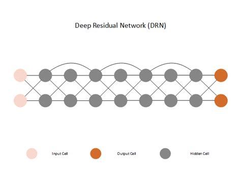deep residual network free deep residual network templates