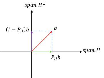 M Nimos Cuadrados Y Proyecciones Calculisto Res Menes Y Clases De