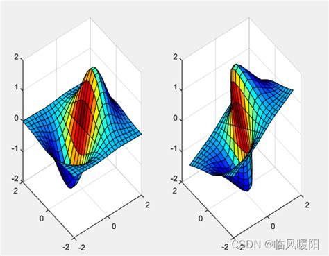 matlab绘制三体图形 matlab 绘制体模型 csdn博客