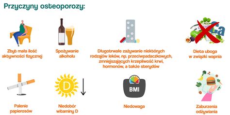 Osteoporoza Objawy Przyczyny Leczenie