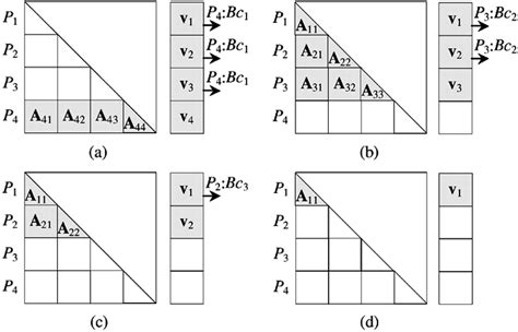 sequence of matrix vector calculations in the backward stage download scientific diagram