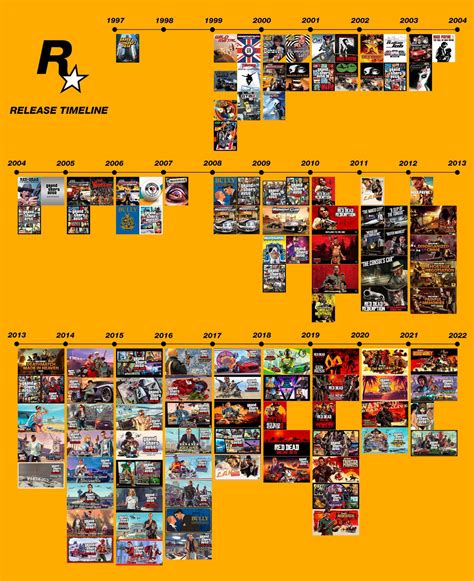 Rockstar Games Grand Theft Auto VI Uncovered South Lakes Sentinel