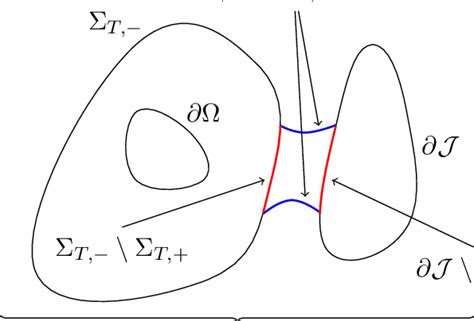 a diagram of the inverse mean curvature flow with jumps as defined in download scientific