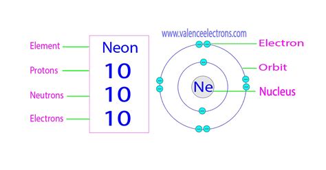 Neon Protons Neutrons Electrons Complete Guide