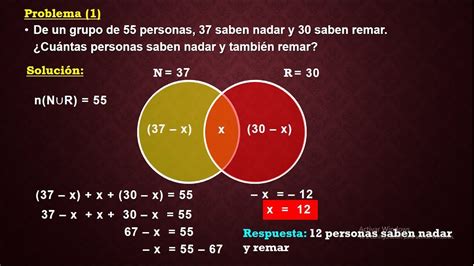 Problemas Con Dos Conjuntos Reuni N Intersecci N Diferencia Y