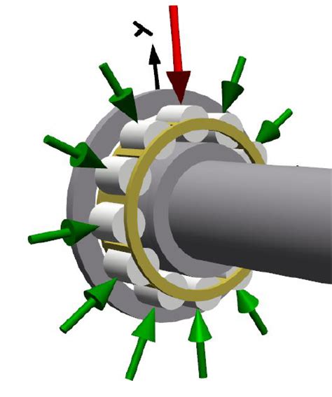 rolling bearings modeling and analysis in wolfram systemmodeler—wolfram blog