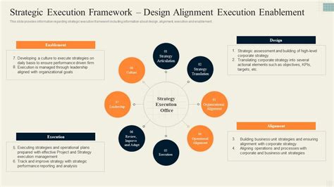 strategic execution framework design effective strategy formulation ppt presentation