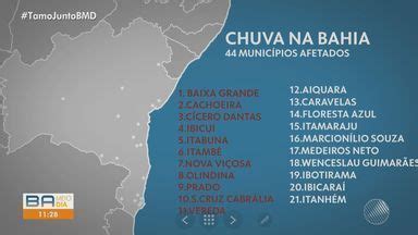 Bahia Meio Dia Salvador Final de semana tem previsão de céu nublado