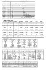 CONVERSION Docx Prefix Symbol Exa Peta Tera Giga Mega Kilo Hecto