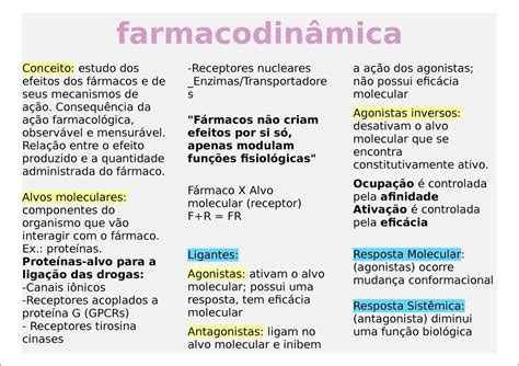 Mapas Mentais Sobre Farmacodin Mica Study Maps