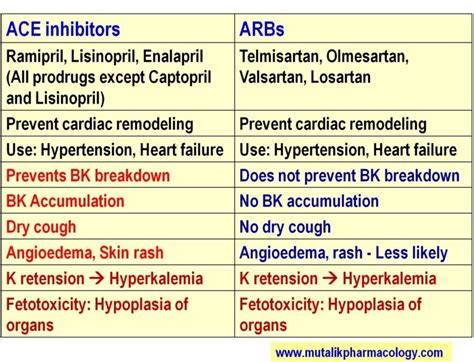 Antihypertensive Drugs Mutalik Pharmacology