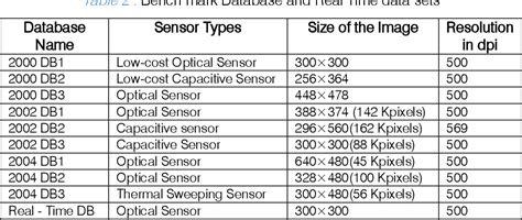 table 2 from log gabor orientation with run length code based fingerprint feature extraction